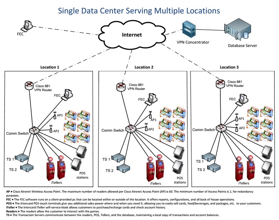 ABOUT INTERCARD - Electrocoin